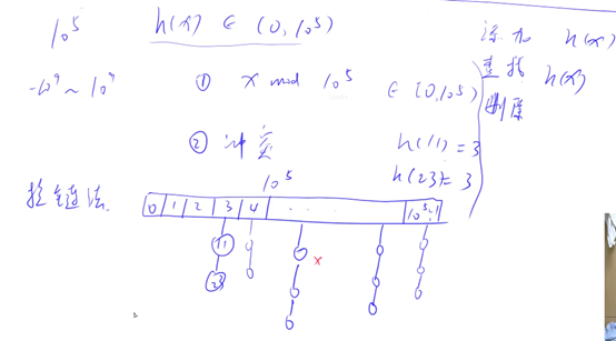 AcWing 算法基础课学习记录（Python，备战蓝桥杯）Day1 - Day30_acwing算法基础课怎么样-CSDN博客