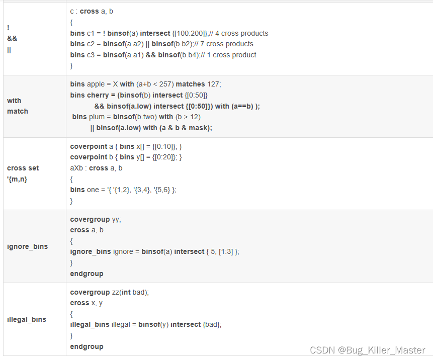 [SV] function coverage 语法大全_function coverage怎么写-CSDN博客