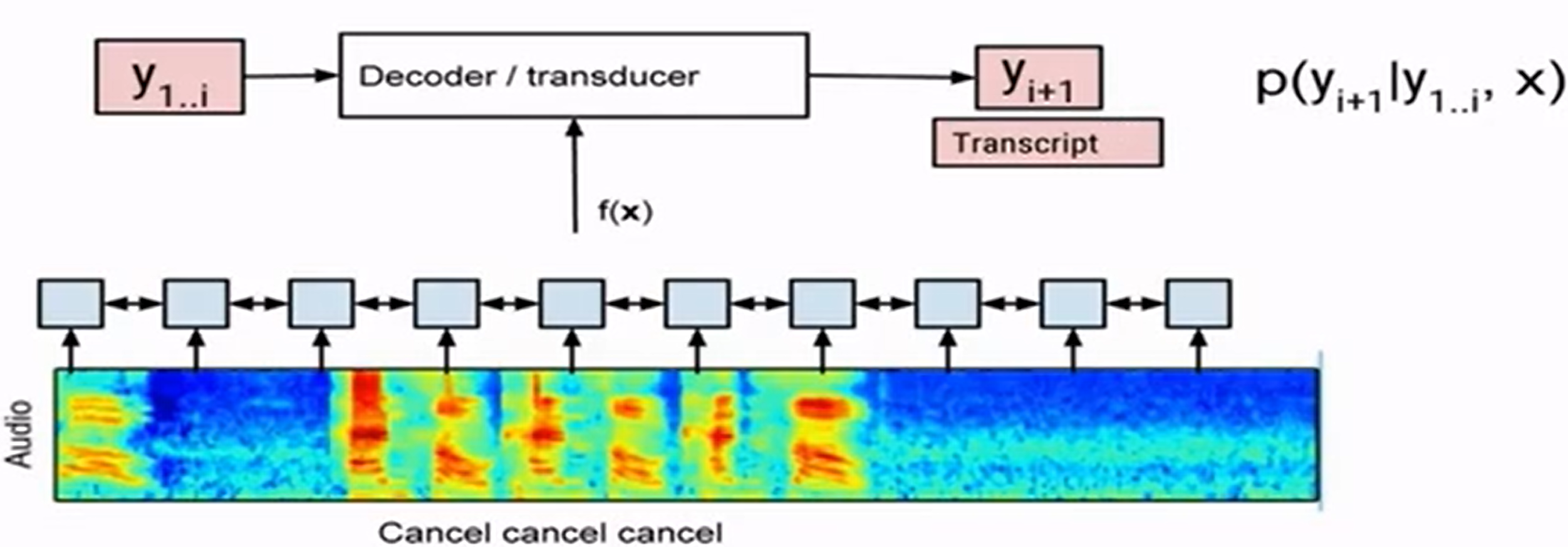 cs224n学习笔记6-语音处理_语音语法时序-CSDN博客
