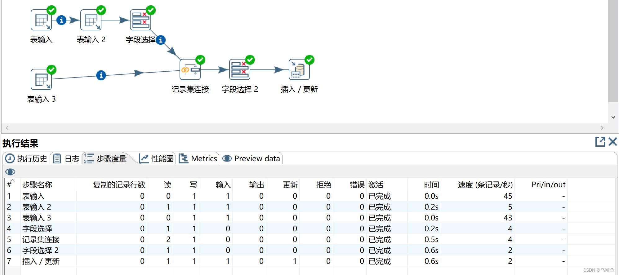 第六章 数据转换_第6章 数据转换-CSDN博客