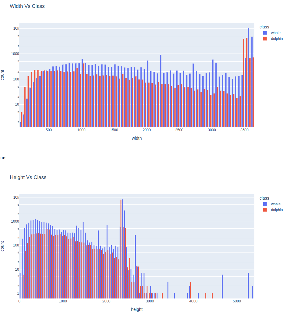 [pytorch] Kaggle大型图像数据集 数据分析+可视化_kangle数据集-CSDN博客