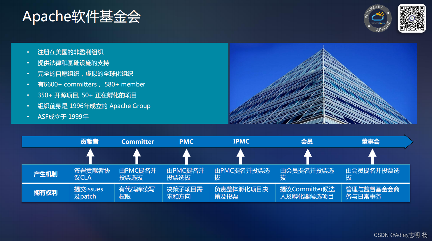 Apache ServiceComb开源微服务PPT_apache 开源项目 servicecomb-CSDN博客