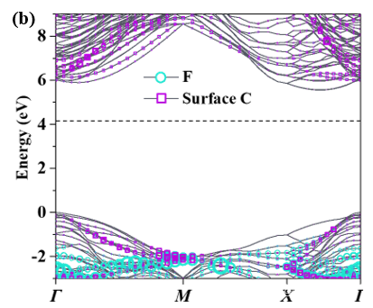 PWmat案例赏析：计算精度高、速度快的第一性原理计算，研究表面终端结构对NV色心影响_泛函的精度-CSDN博客
