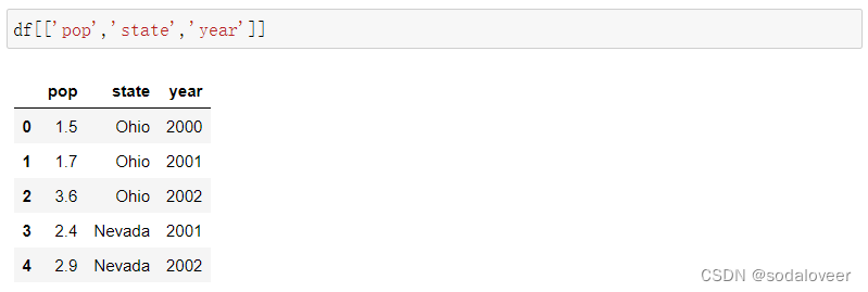【python数据分析基础】—对列操作:调整dataframe的列顺序dataframe调整列顺序 Csdn博客