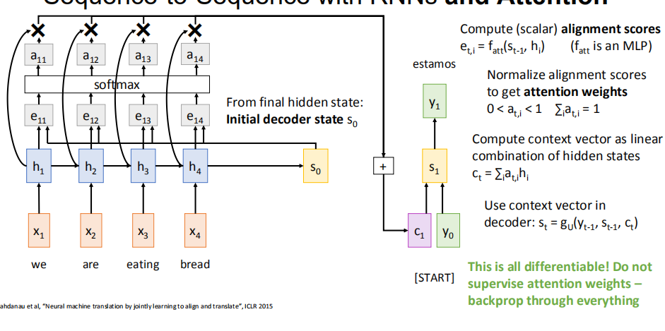 机器学习笔记： attention_matlab selfattentionlayer-CSDN博客