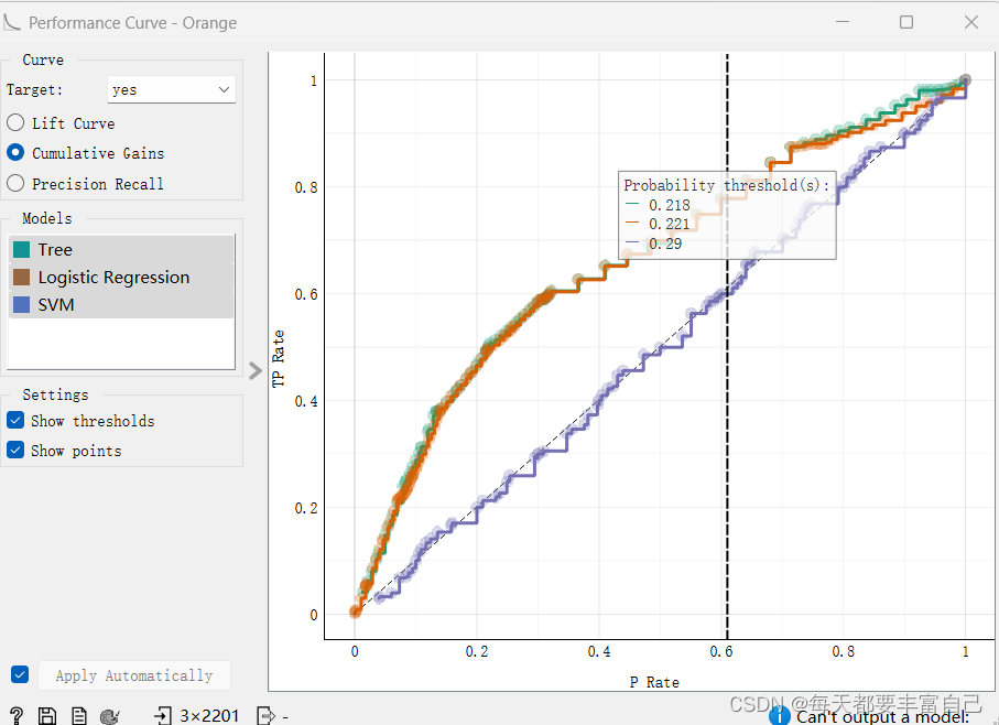 Orange 学习3 - Evaluate模块简介-2_orange3教程-CSDN博客