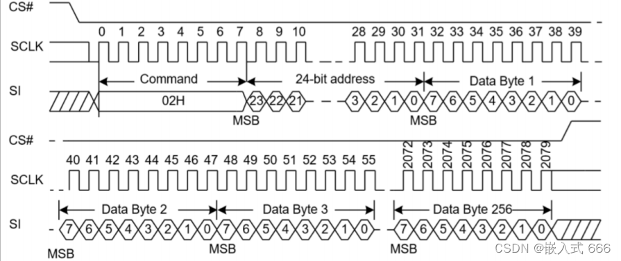 SPI 及 NOR Flash 介绍_spi nor flash-CSDN博客