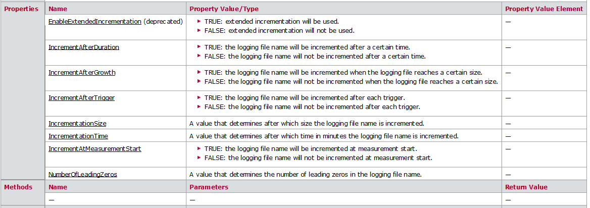 CANoe 交互接口介绍系列 ———— MeasurementSetup 接口_canoe measurement setup-CSDN博客