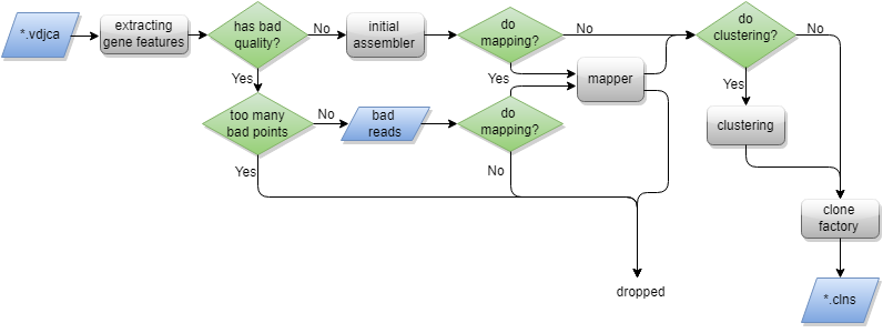 MIXCR处理VHH高通量测序数据-CSDN博客