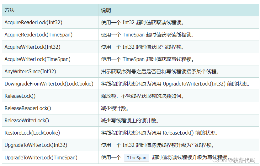 C#多线程系列之读写锁-ReaderWriterLockSlim 类-CSDN博客