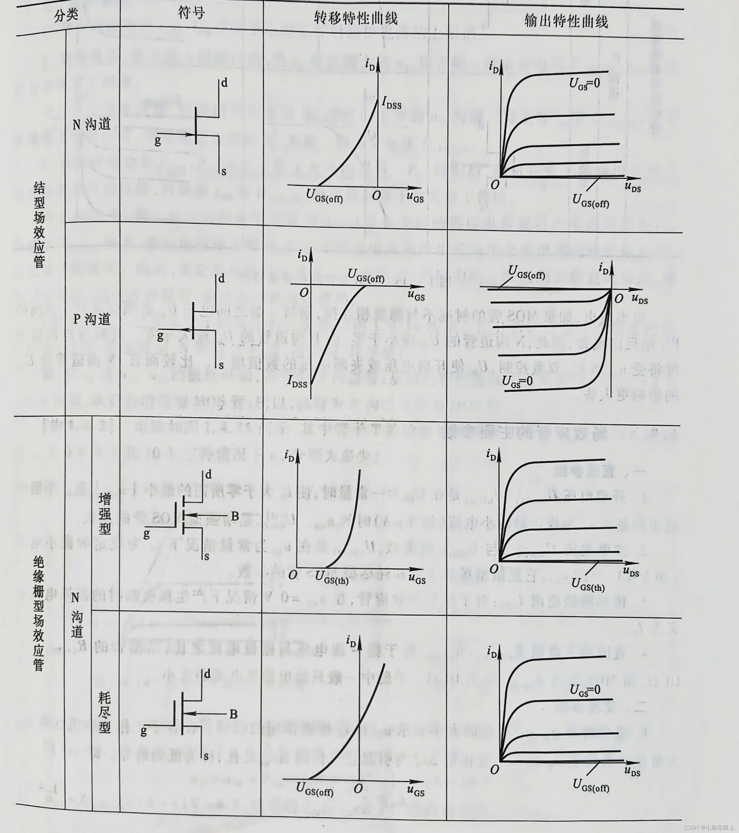 1.3.1场效应管（FET）-CSDN博客