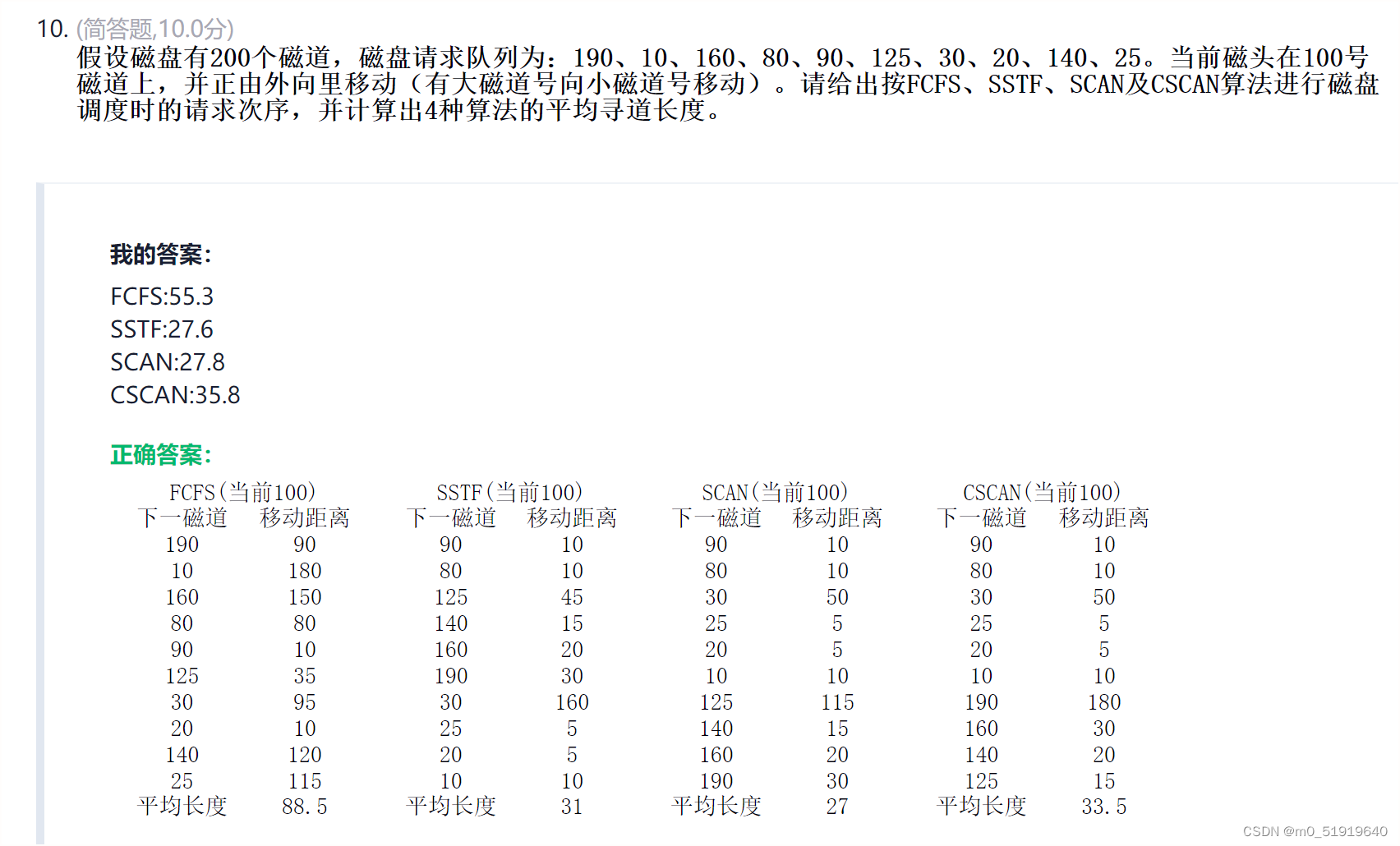 磁盘调度算法fcfssstfscancscan算法和虚拟内存页面置换算法,optfifolru算法 Csdn博客