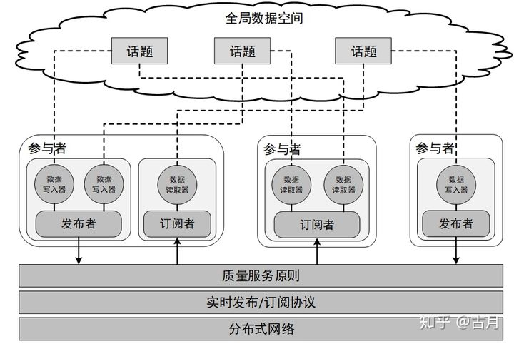 ROS 和 ROS2 架构和通信_ros2 远程操作 框架-CSDN博客