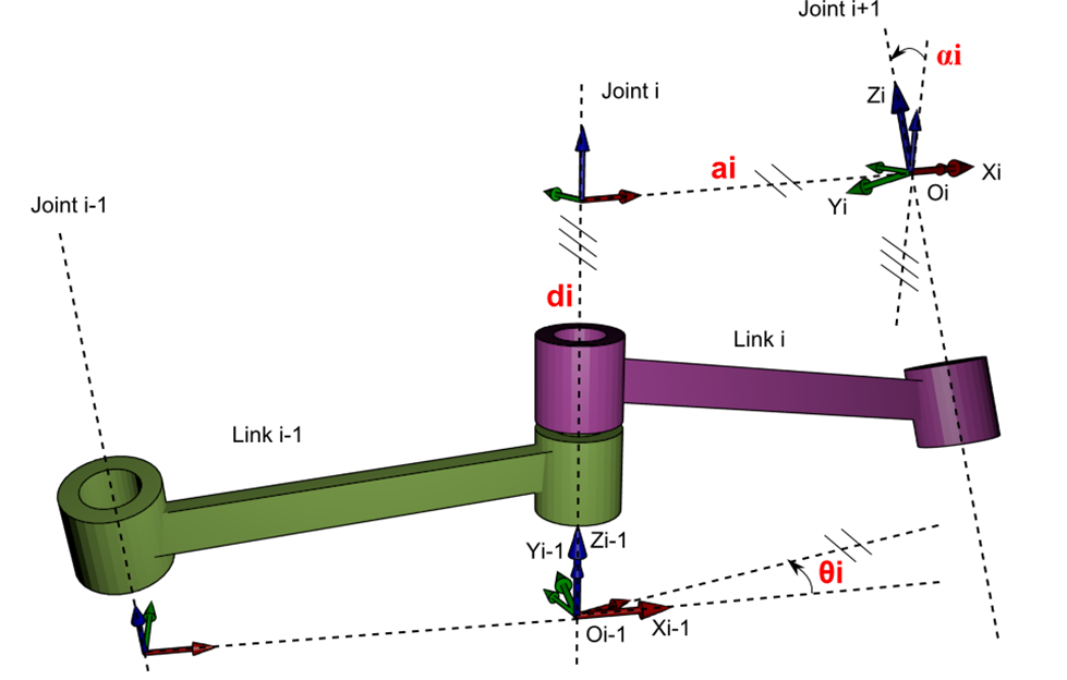 机器人D-H矩阵分析（SCARA机器人为例）_dh矩阵-CSDN博客