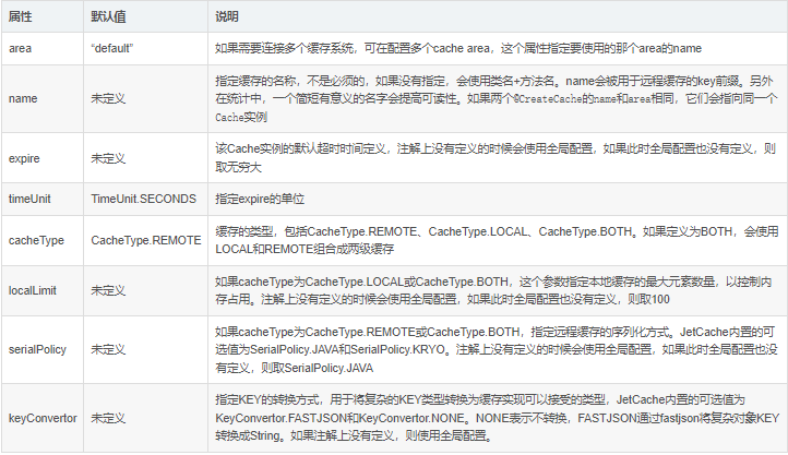 Spring Boot 整合JetCache缓存框架实现本地caffeine远程redis存储_jetcache caffeine redis-CSDN博客