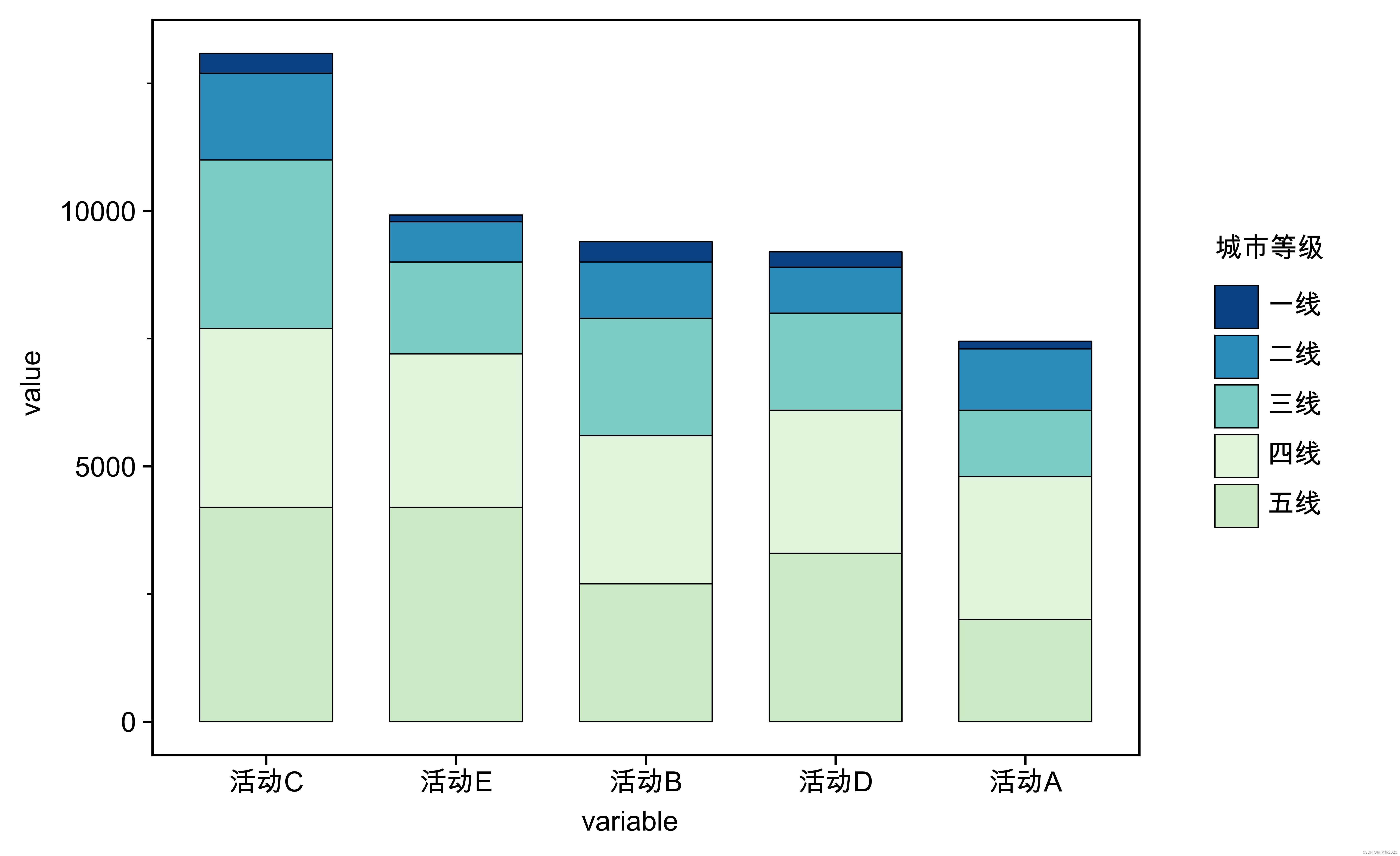 plotnine数据可视化手册-CSDN博客