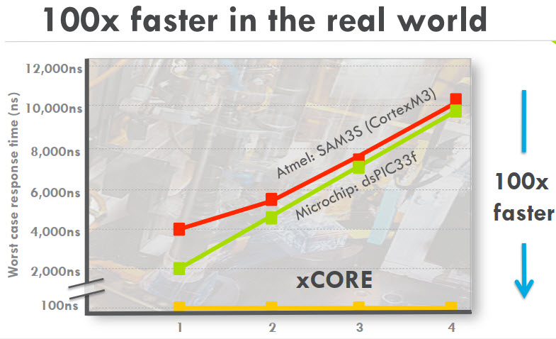 XMOS学习笔记1： XMOS基础知识-CSDN博客