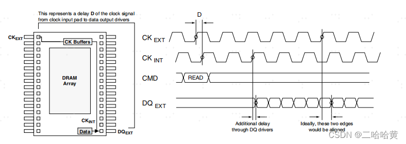 Memory SystemsCache, DRAM, Disk翻译学习DRAM部分(三)_网卡 programmable burst ...