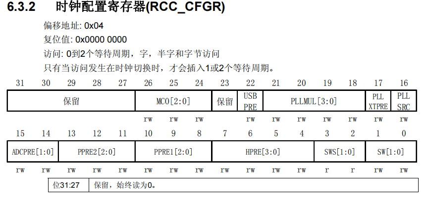 STM32使用HSE/HSI配置时钟_hsihse-CSDN博客