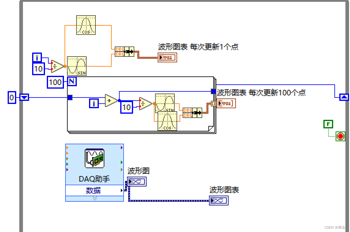 Labview基础 图形和图表labview图形与图表 Csdn博客 