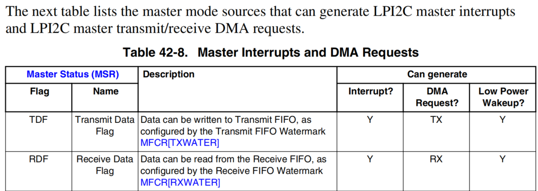 采用i.MX RT1020进行I2C通信实验-CSDN博客