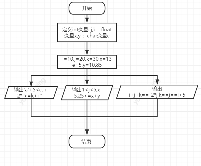 第四章 分支结构程序设计python编写程序输入一个实数输出它的绝对值。分别用单分支和双分支完成 Csdn博客