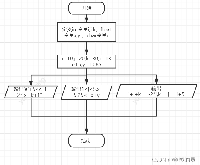 第四章 分支结构程序设计python编写程序输入一个实数输出它的绝对值。分别用单分支和双分支完成 Csdn博客