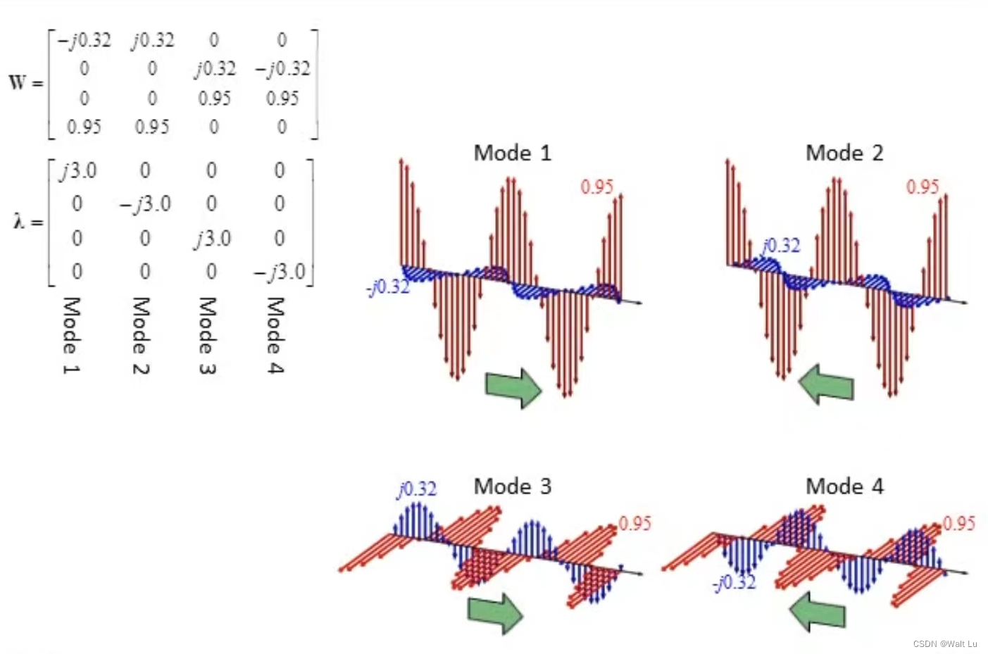 电磁场与仿真软件(15)_电磁仿真 natural boundary-CSDN博客
