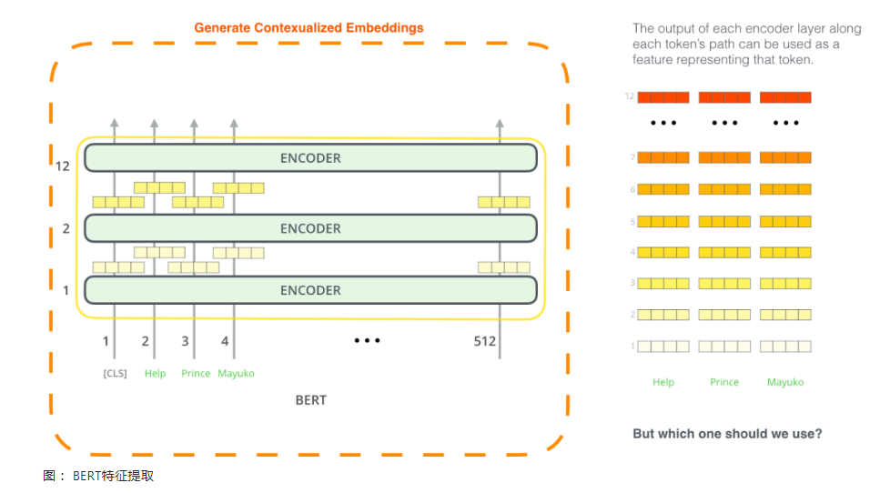 初学者：了解BERT_sbert模型出来的时间-CSDN博客