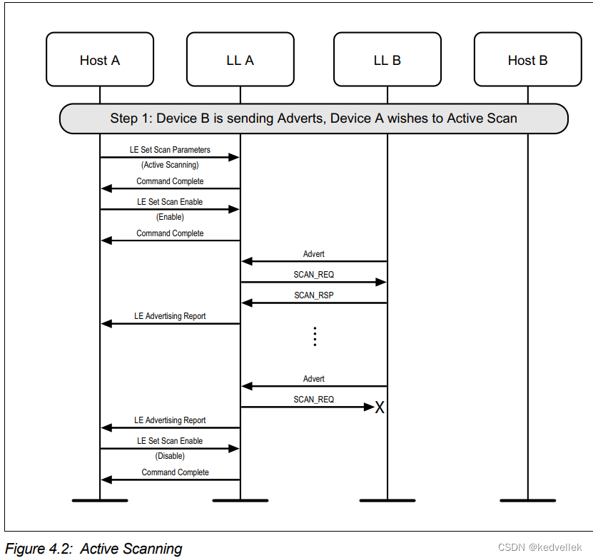ESP32-S3-BLE_esp32s3 蓝牙-CSDN博客