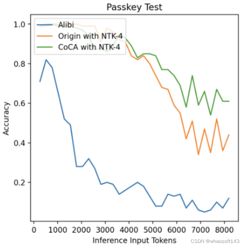 Collinear-Constrained-Attention_rope 插值方法-CSDN博客