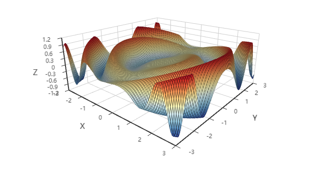 Pyecharts3D图：常见的3D图_pyecharts 3d-CSDN博客