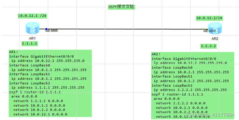 OSPFv2_ospfv2 link state id-CSDN博客