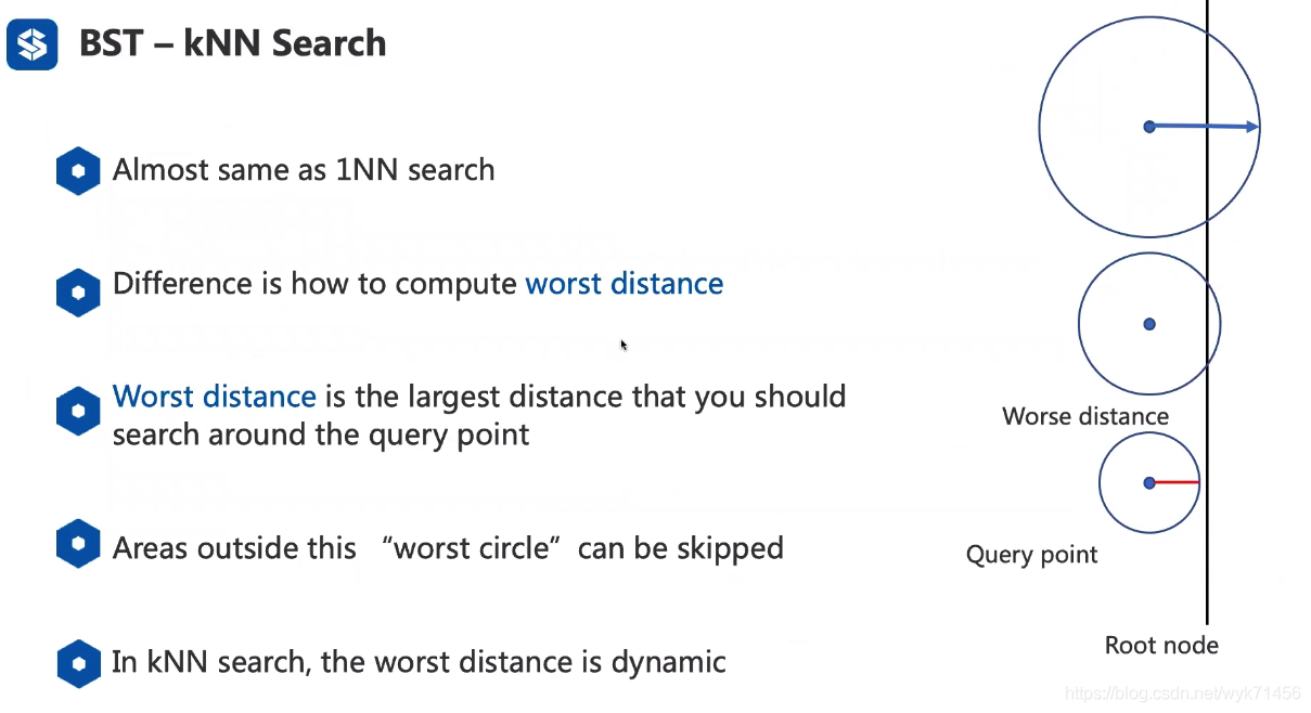 【点云处理】第二章 最邻近问题 Nearest Neighbor Prroblem (1)二叉树_radius nearest ...