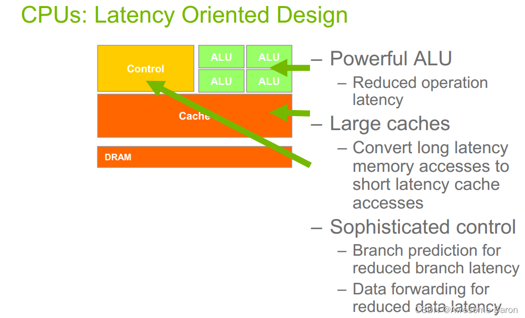 CUDA并行计算——1.Introduction_并行计算胡文美-CSDN博客
