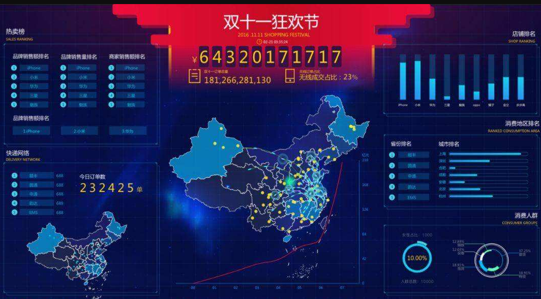 数据分析：大数据时代的必备技能之power Bipower Bi数据分析 Csdn博客