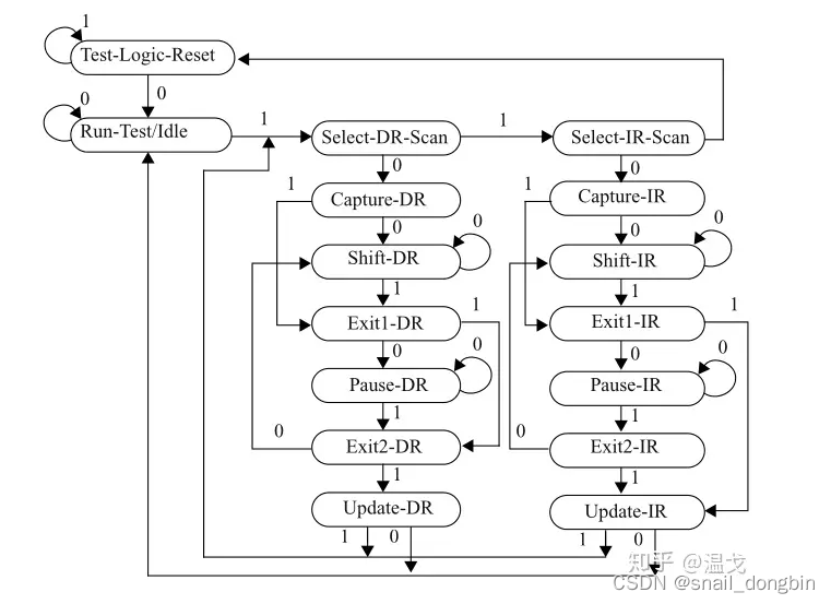 [原创] 边界扫描（Boundary Scan） 初次研究-CSDN博客