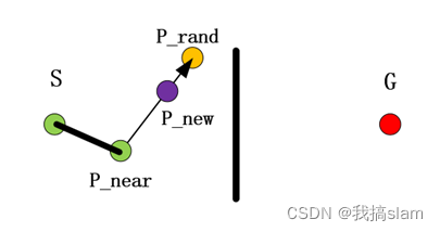 RRT路径规划原理及演示代码_rrt opencv-CSDN博客