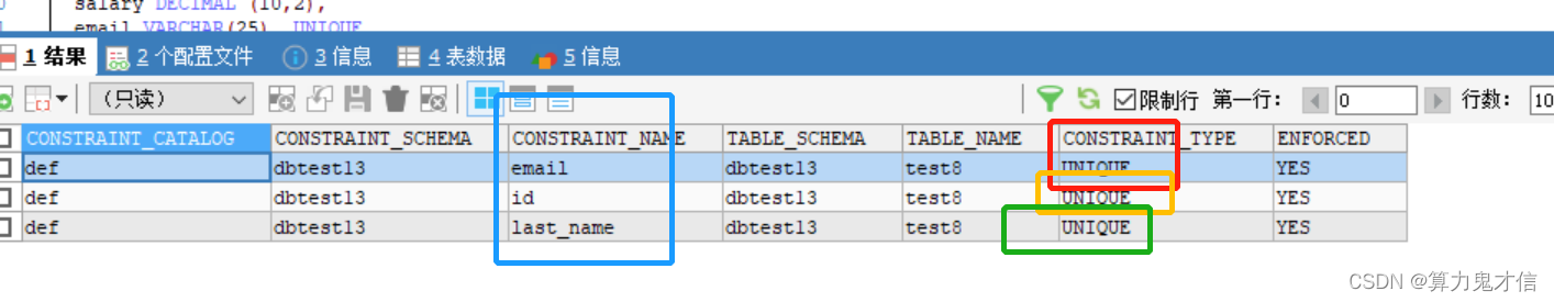 【mysql】唯一性约束【unique】从基础到就业 Mysql Unique Csdn博客