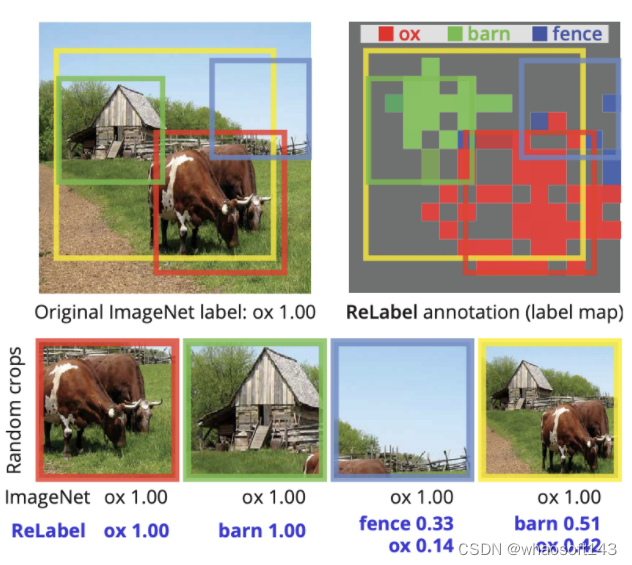 ImageNet2_imagenet v2-CSDN博客
