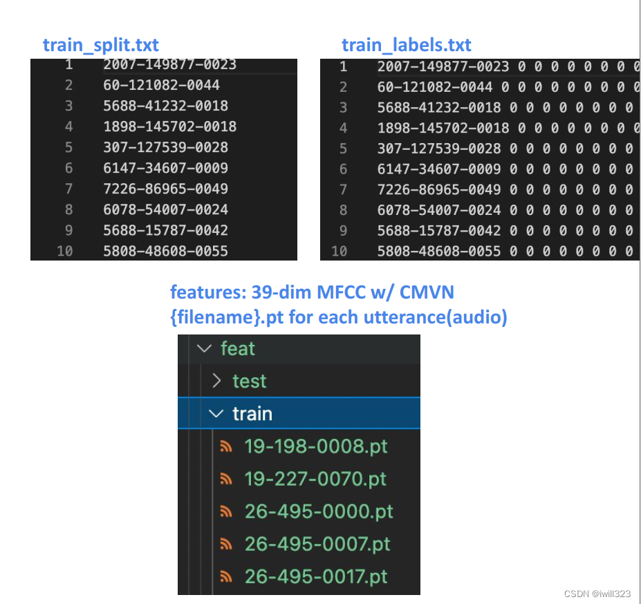 李宏毅机器学习作业2——音位分类预测_phoneme classification-CSDN博客