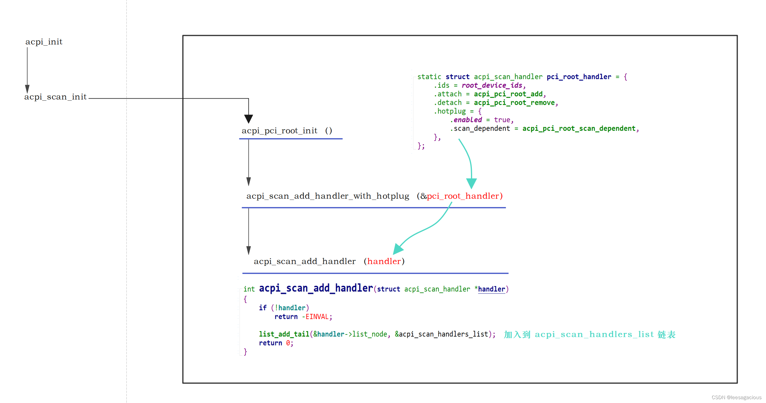 pcie ecam --- Linux kernel 实现欣赏_pcie ecam kernels-CSDN博客