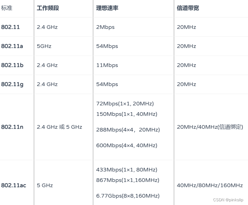 硬件基础知识总结（一）_时钟信号高次谐波丰富程度取决于-CSDN博客