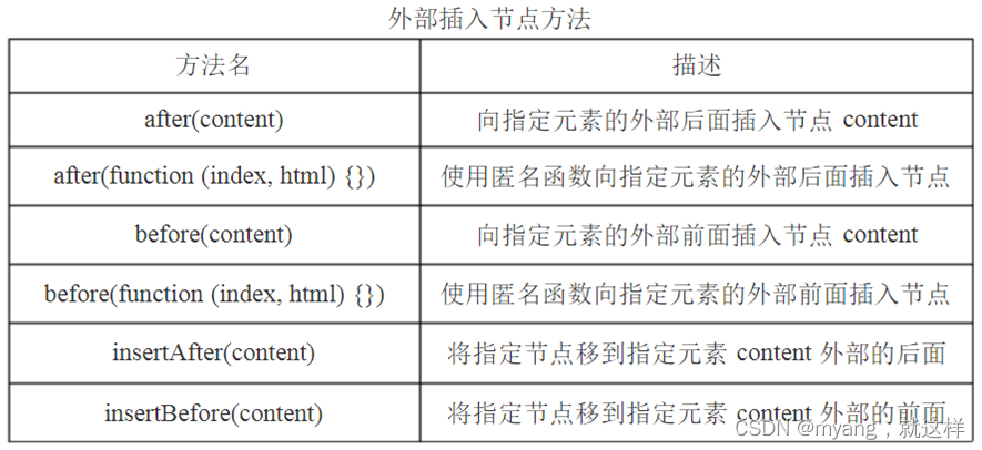 JQuery学习分享_jquery addeventlistener-CSDN博客
