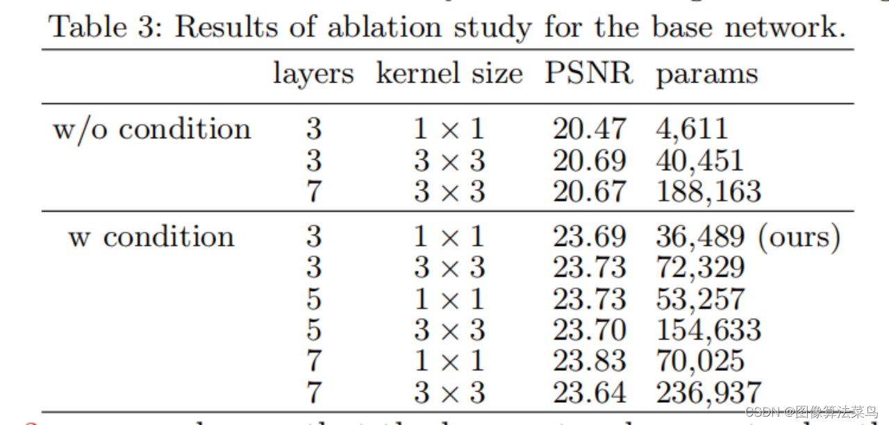 使用条件向量的轻量级增强网络-CSRNet分享_conditional sequential modulation for efficient gl-CSDN博客
