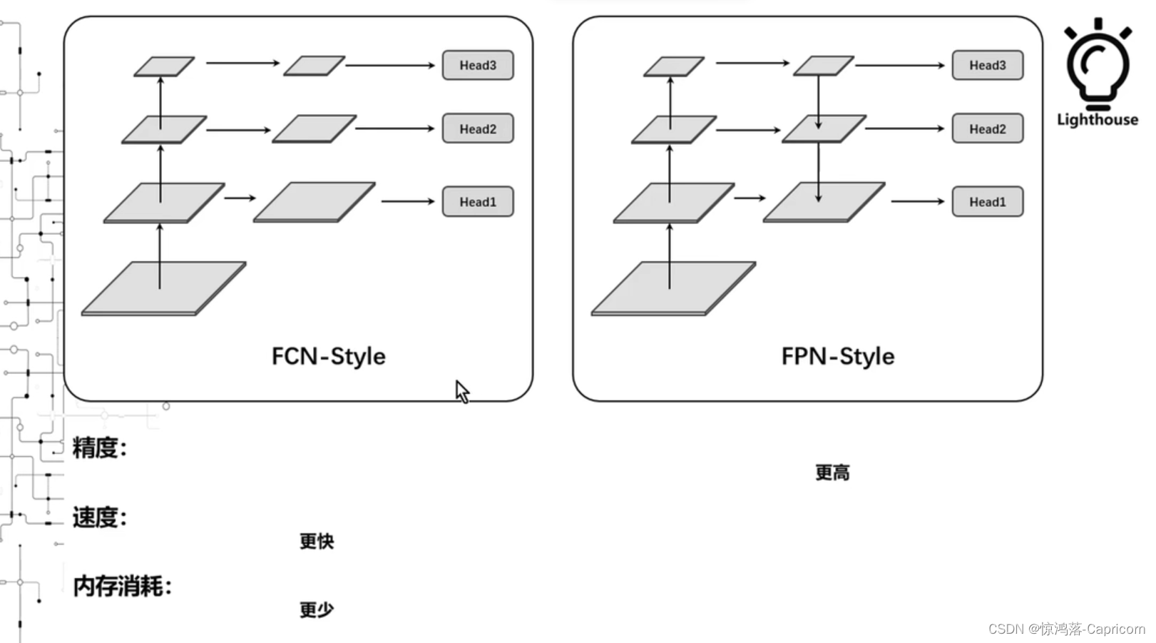 深度学习论文中的专业术语（backbone、head、bottleneck、Embedding、Warm up、end to end等）_深度学习 专业 词汇-CSDN博客