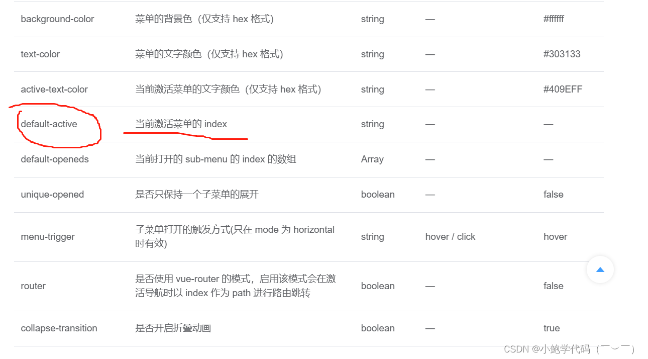 Vue中导航切换后自动跳转导航下首个页面并进行高亮显示vue 通过导航页只能进去第一个页面 Csdn博客