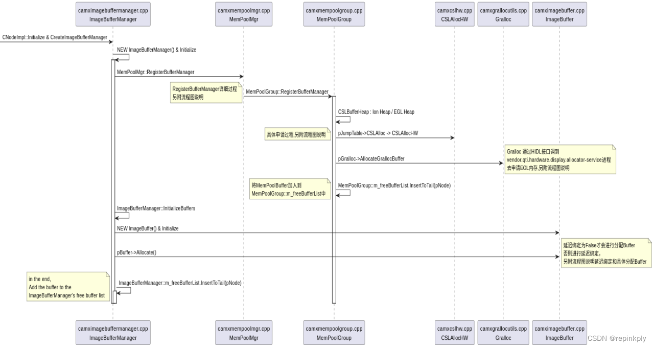 DMABuffer剖析_buffer dma-CSDN博客