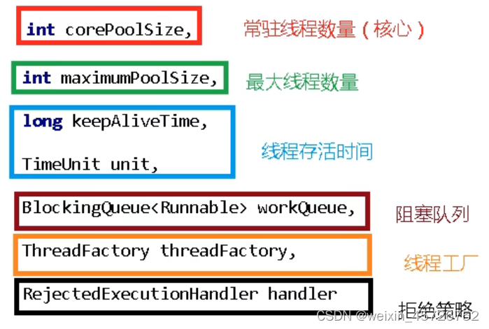 Juc高并发编程八——线程池juc的并发线程池的使用 Csdn博客 9190