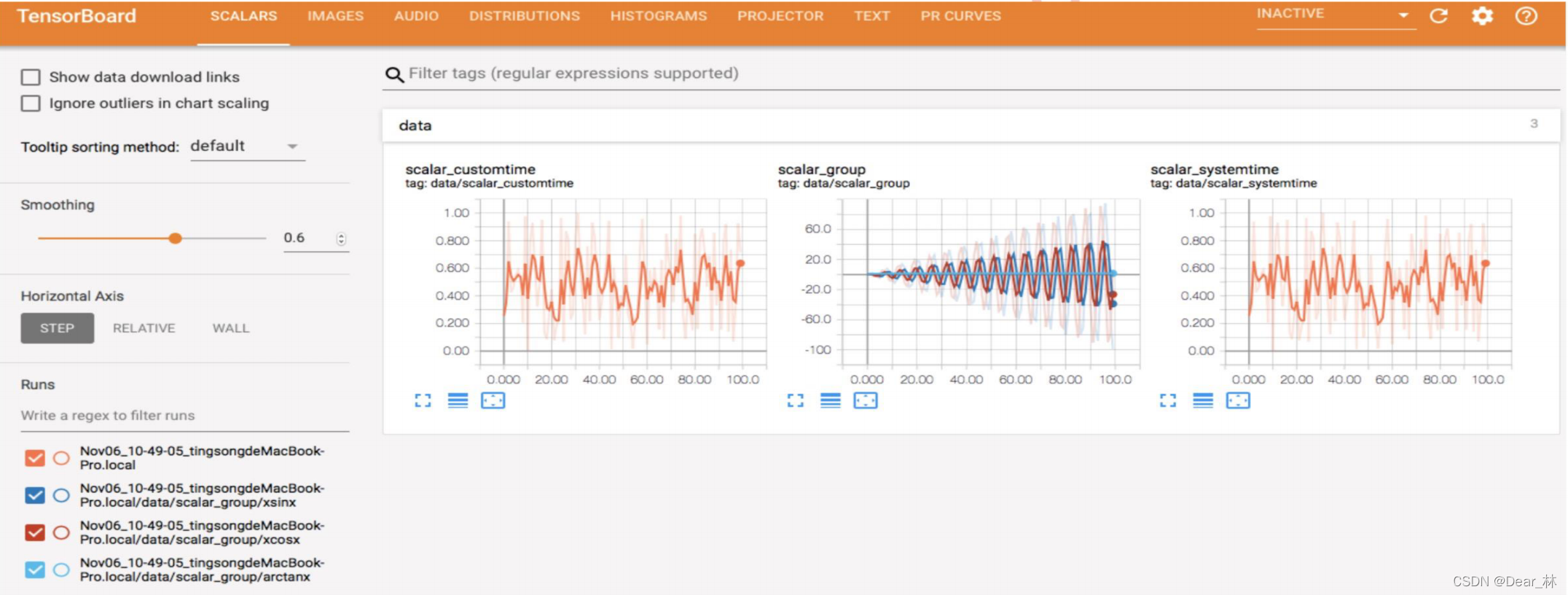 Pytorch学习笔记十四:tensorboard Pytorch Histogram Csdn博客